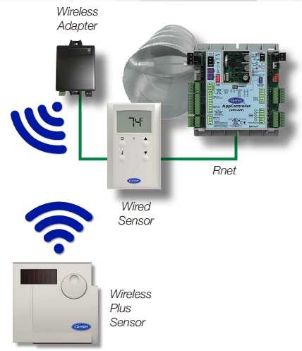 Carrier Adds Wireless Space Sensors to i-Vu® Building Automation System
